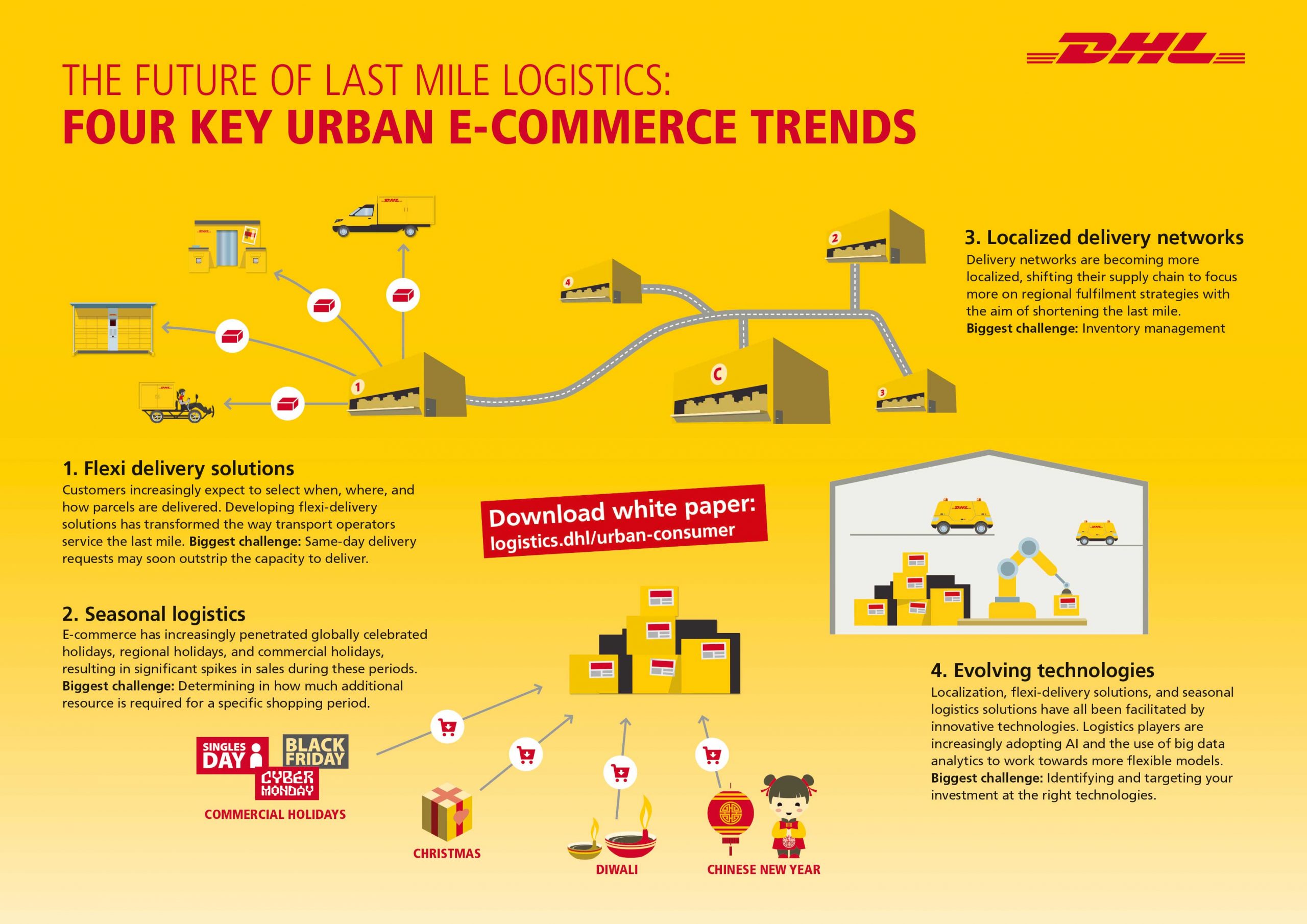Flexibility is the clincher on the last mile - DHL Freight Connections