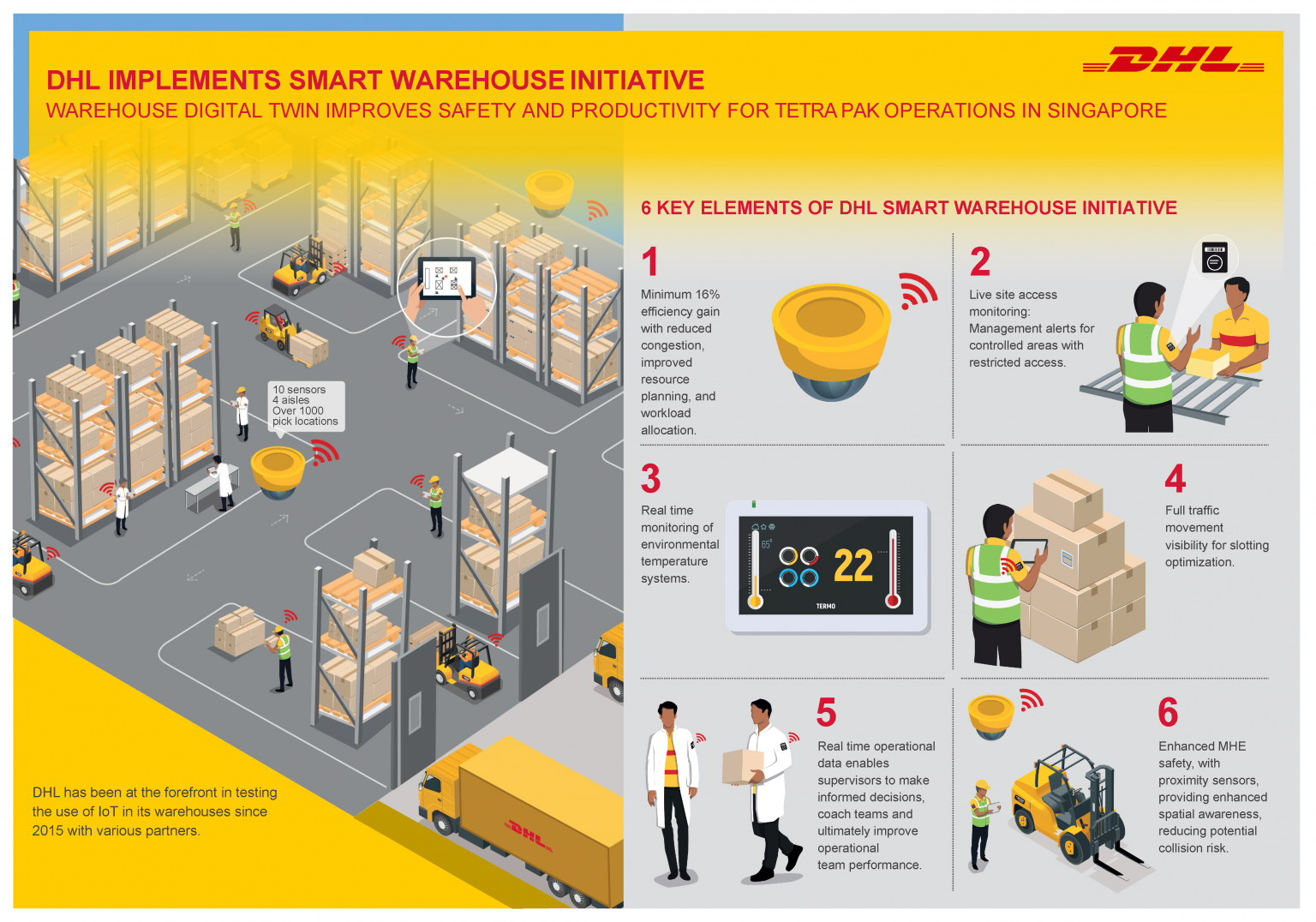 Smart Warehouse with Internet-of-Things Technology - DHL Freight ...