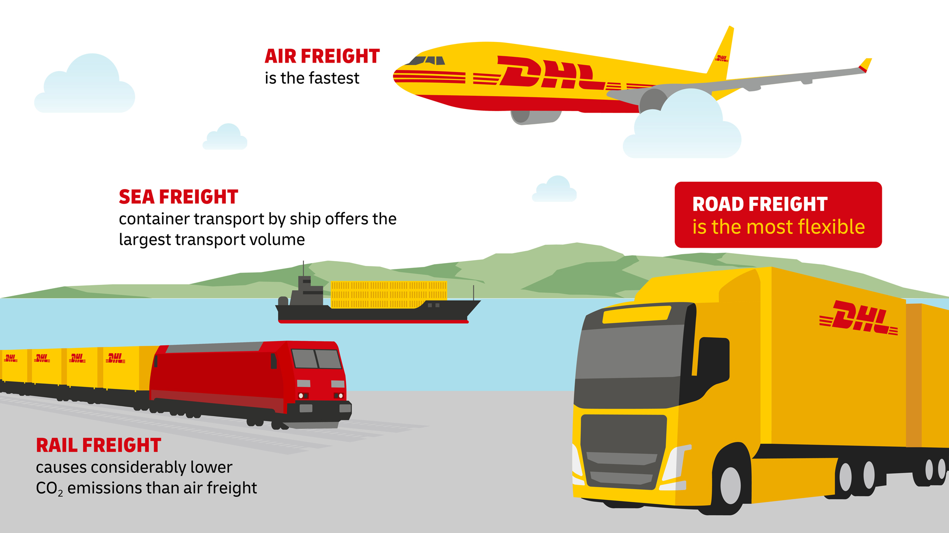 Logistics from China to Europe: Duration and Costs | DHL Freight