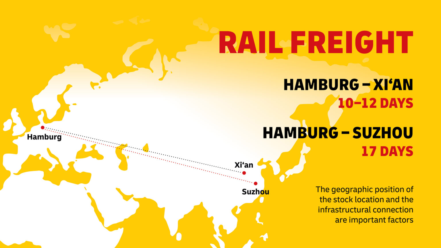 Logistics from China to Europe: Duration and Costs | DHL Freight