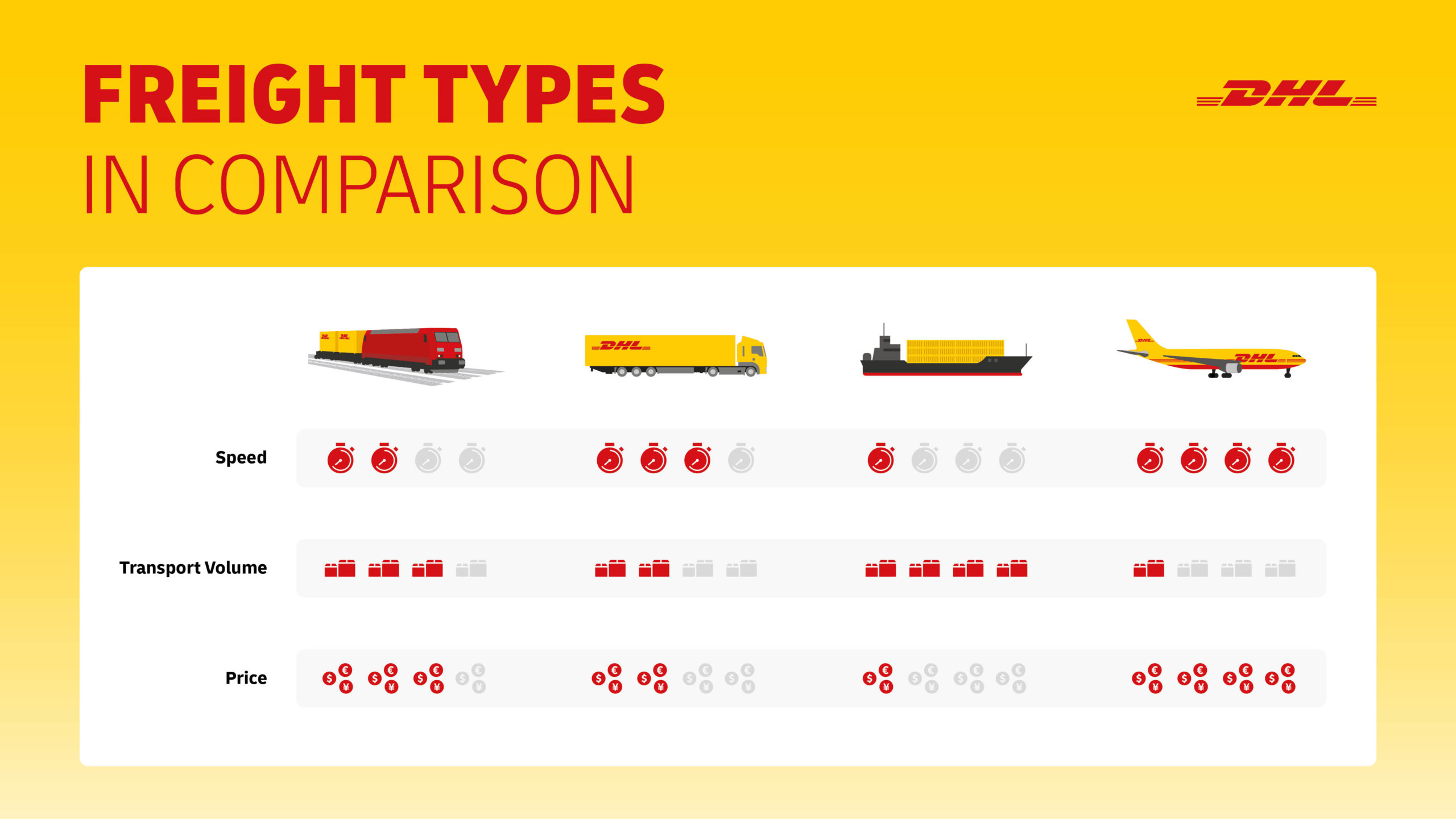 Rail Freight 101: Sustainable Overland Transport | DHL Freight