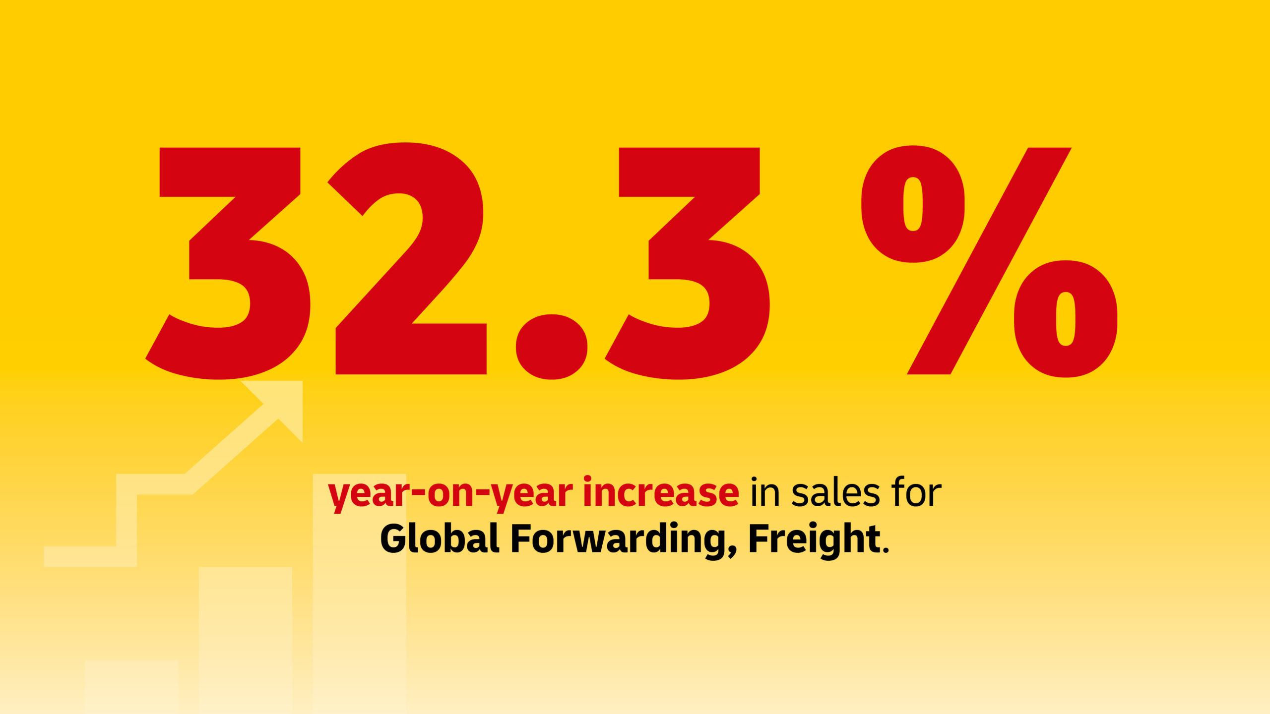 Growth: Group Results for 2022 Published | DHL Freight
