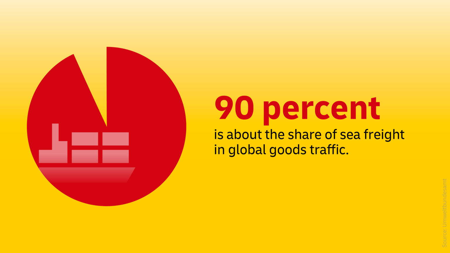 Global Freight Transport Statistics | DHL Freight