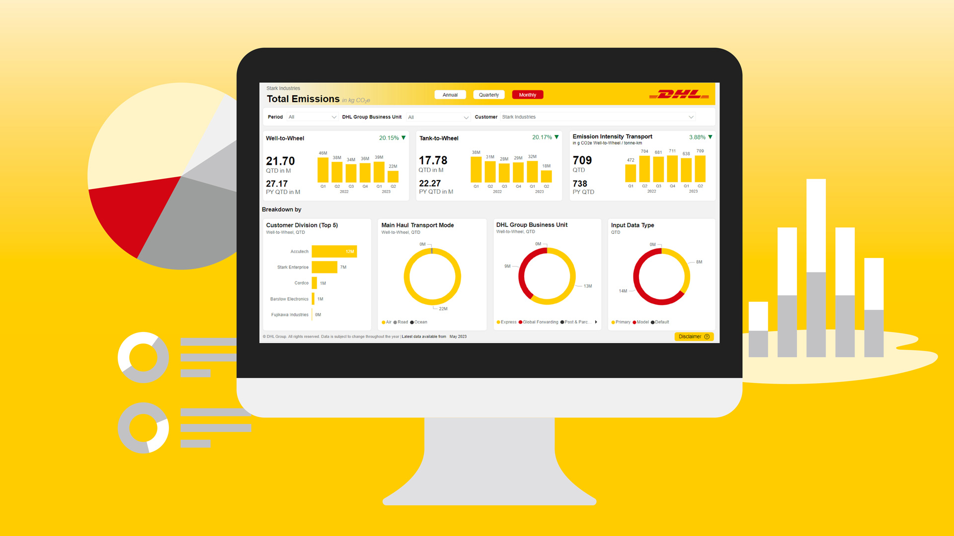 DHL GoGreen Dashboard: Emissions at a Glance | DHL Freight