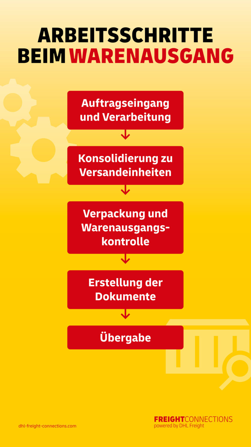 Warenausgang 1x1: Ablauf & Definition | DHL Freight