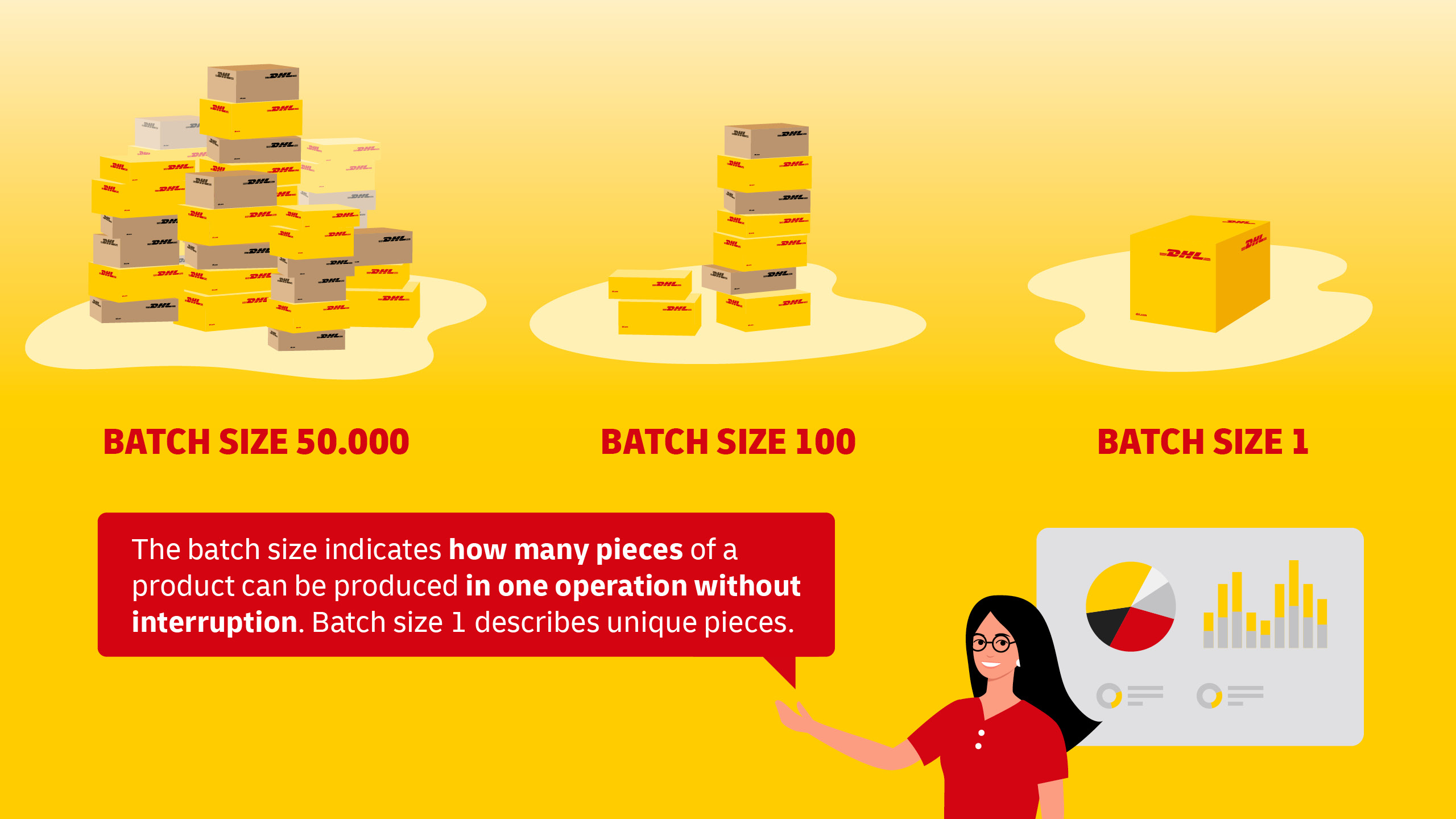 Batch Size 1 and Mass Customization in Logistics | DHL Freight