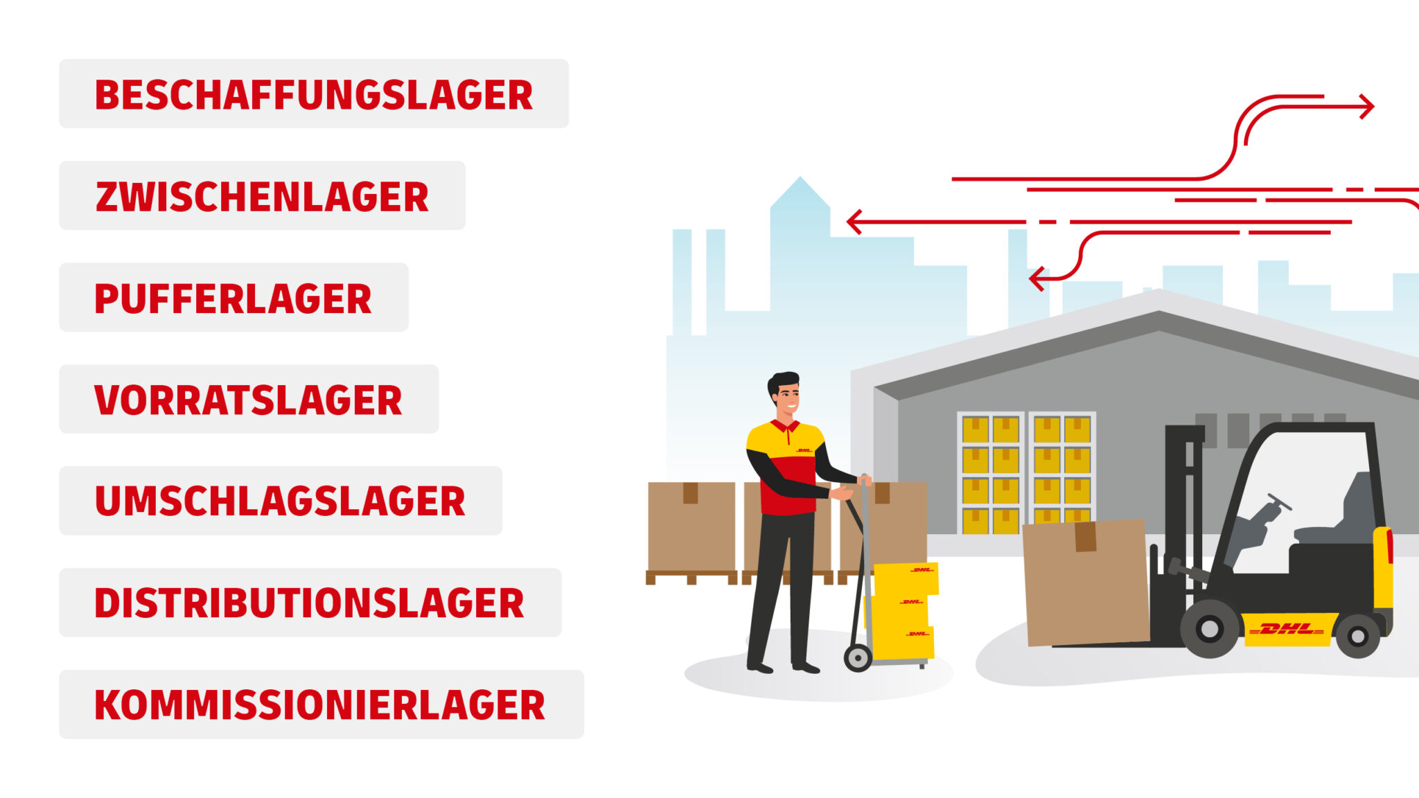 Welche Lagerarten gibt es und welche ist wann die richtige? - DHL ...