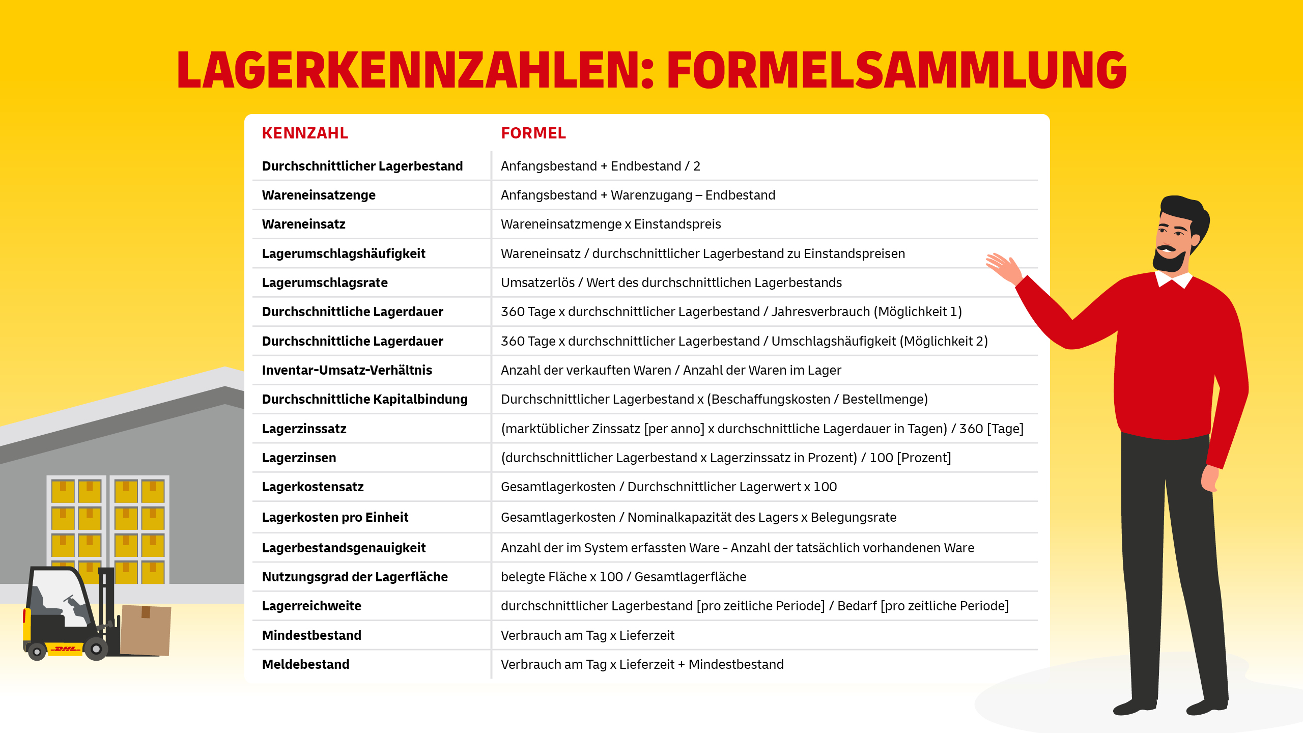 Lagerkennzahlen: KPIs der Lagerlogistik | DHL Freight