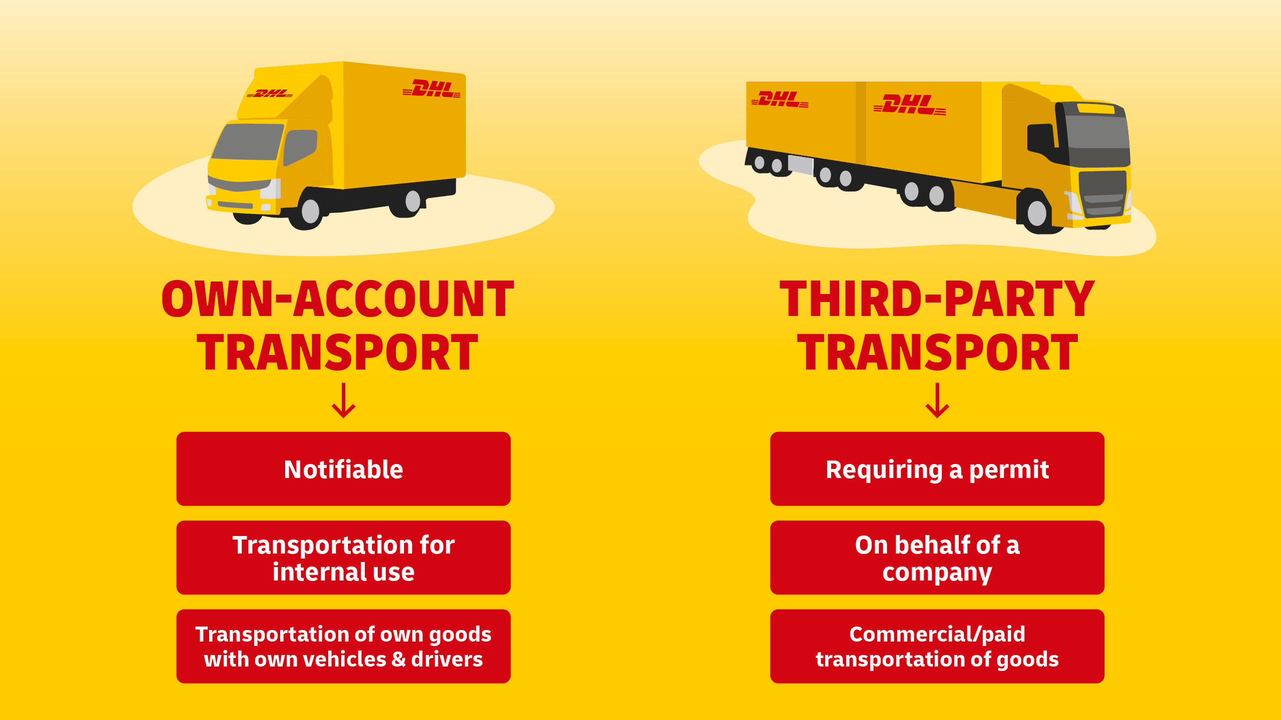 Own-account Transport and Third-party Transport | DHL Freight