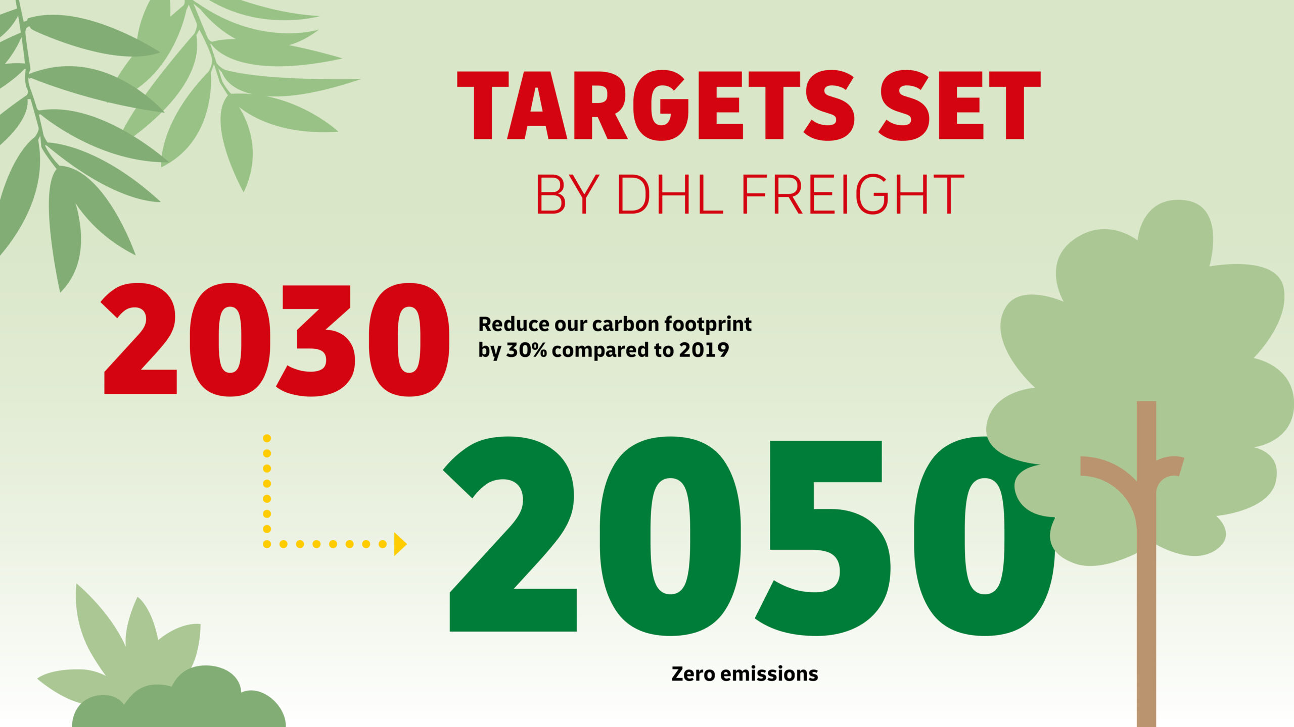 Decarbonization in All Links of the Supply Chain | DHL Freight