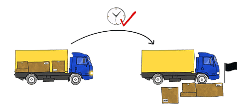What is a Transit Time? - DHL Freight Connections