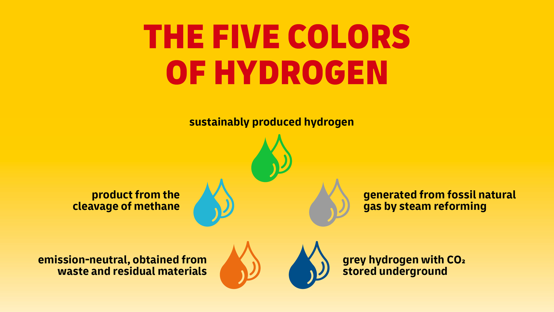 Hydrogen Truck: Perspectives and Challenges | DHL Freight