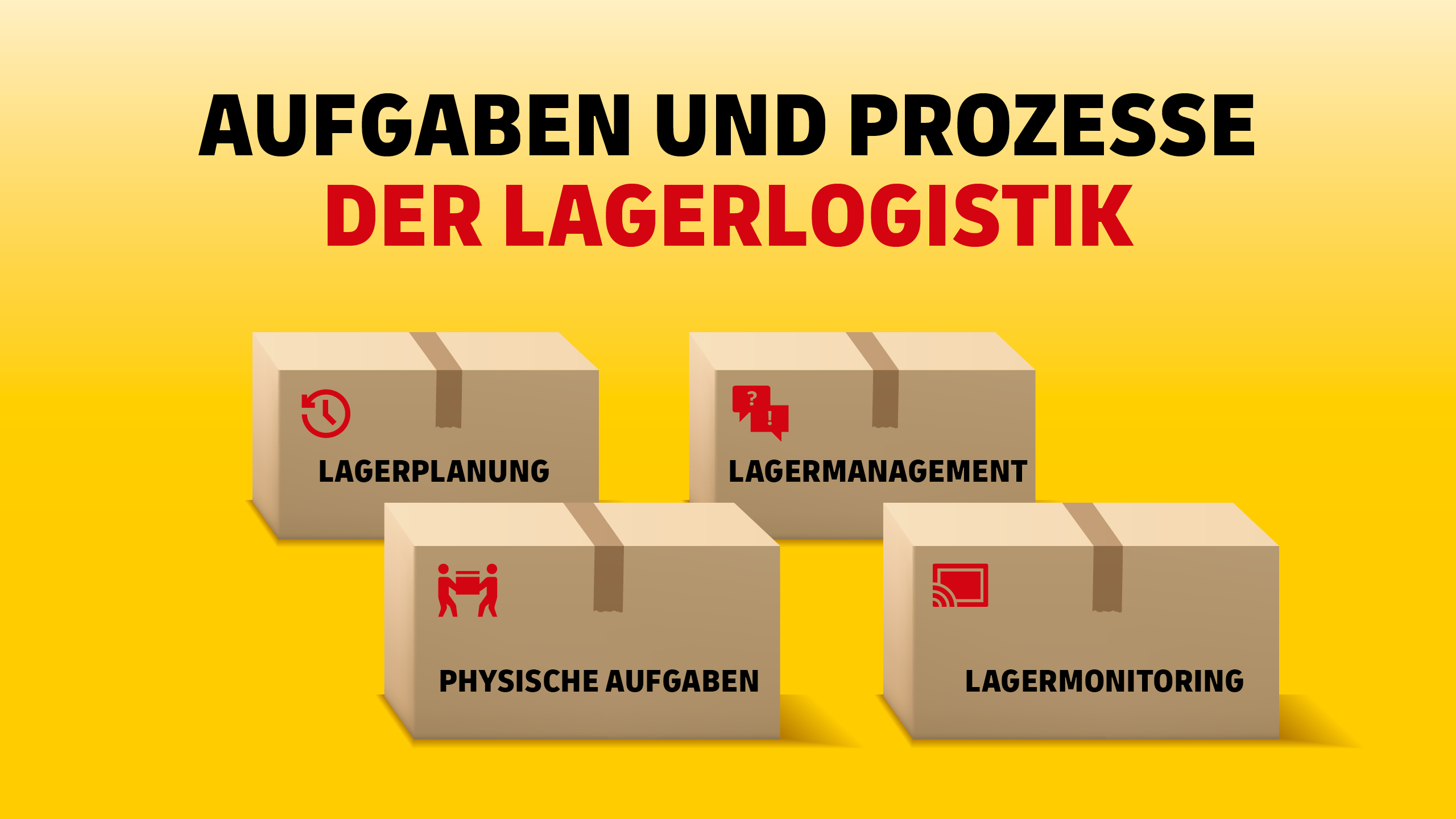 Das 1x1 der Lagerlogistik | DHL Freight