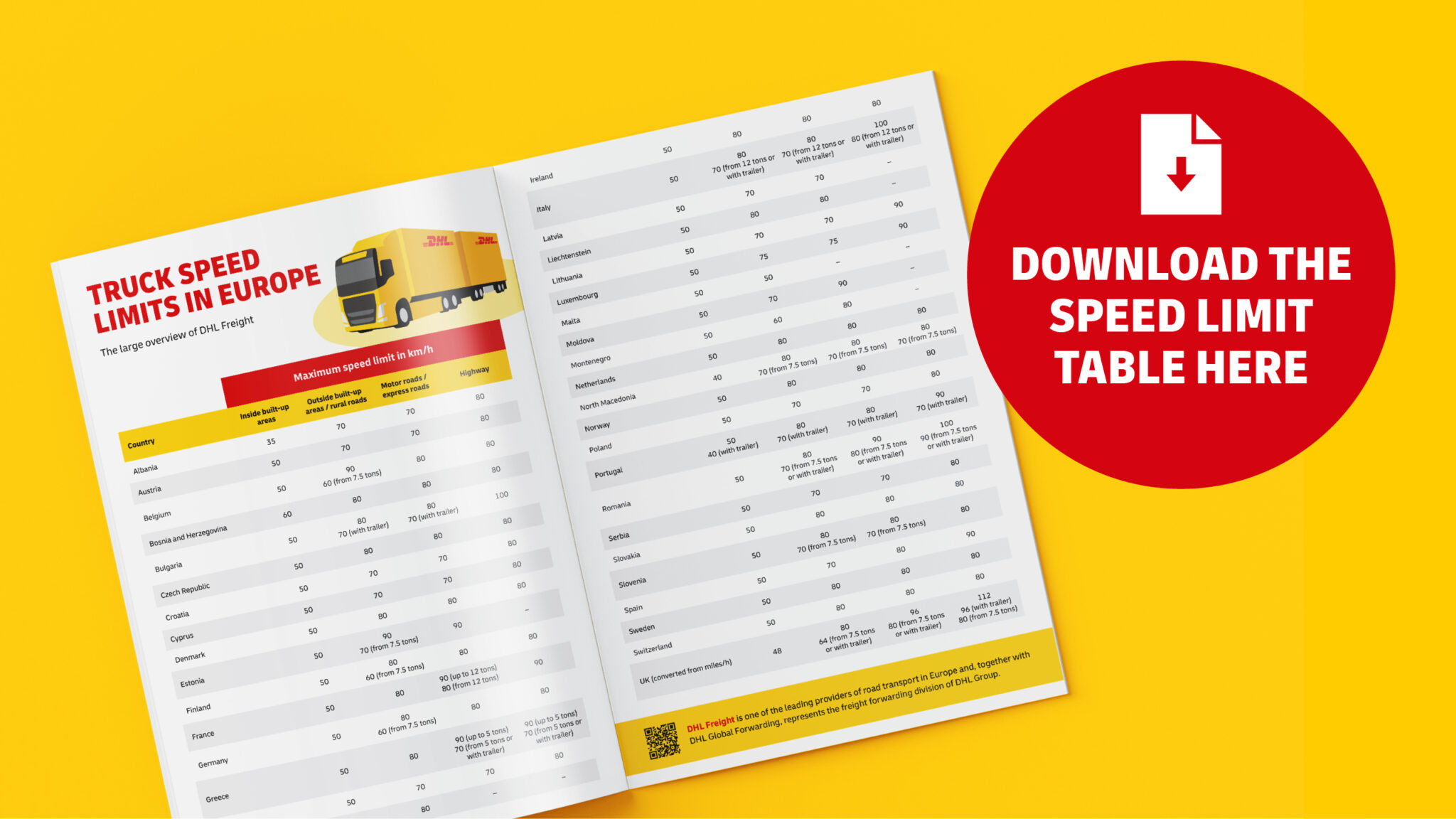 Truck Speed Limits in Europe in Overview | DHL Freight