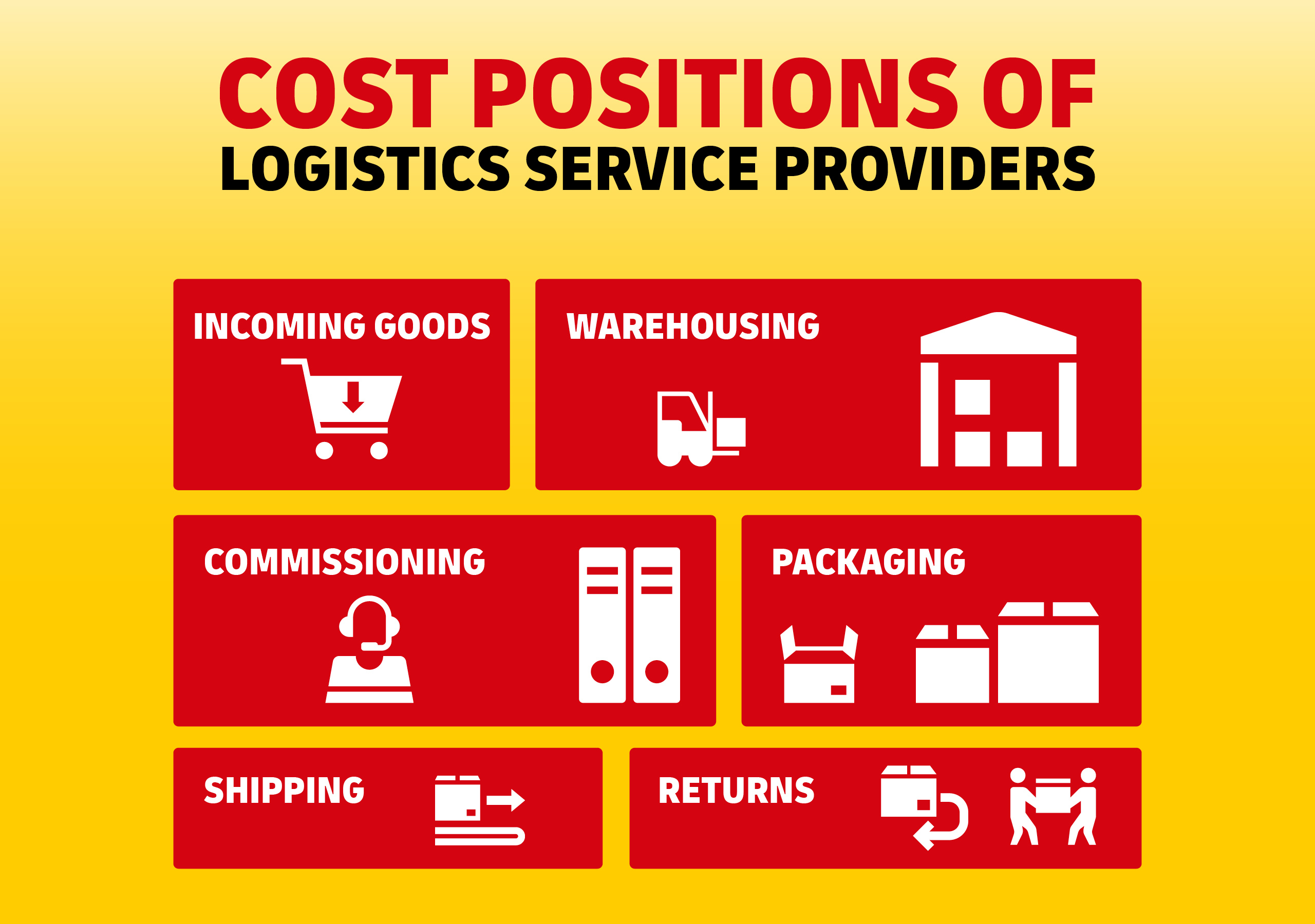 Reducing costs in logistics: tips for companies | DHL Freight