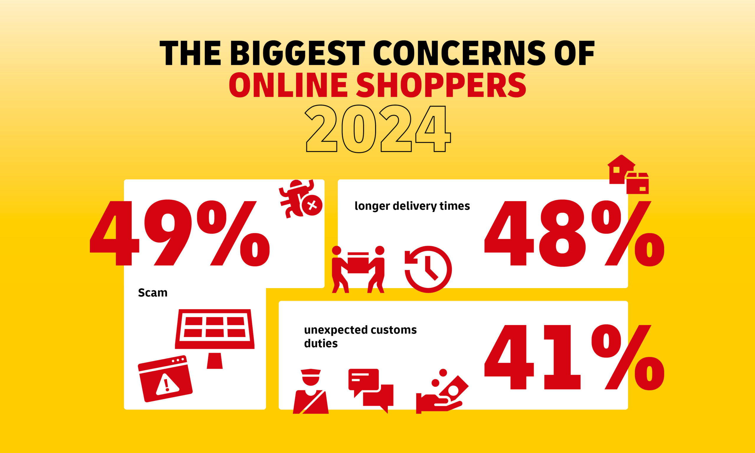 Understanding the 2024 online shopper | DHL Freight