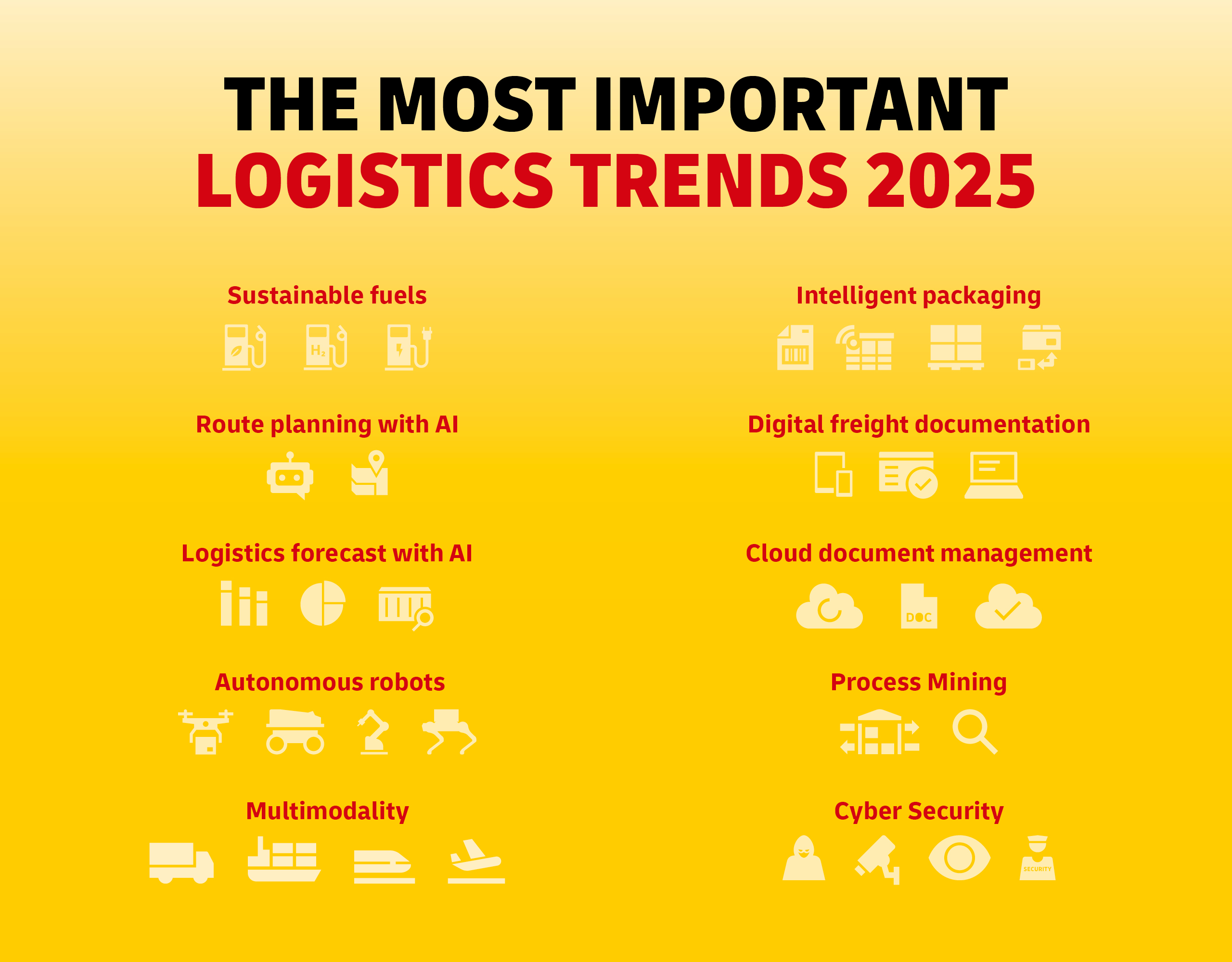 Logistics Trends 2025 | DHL Freight