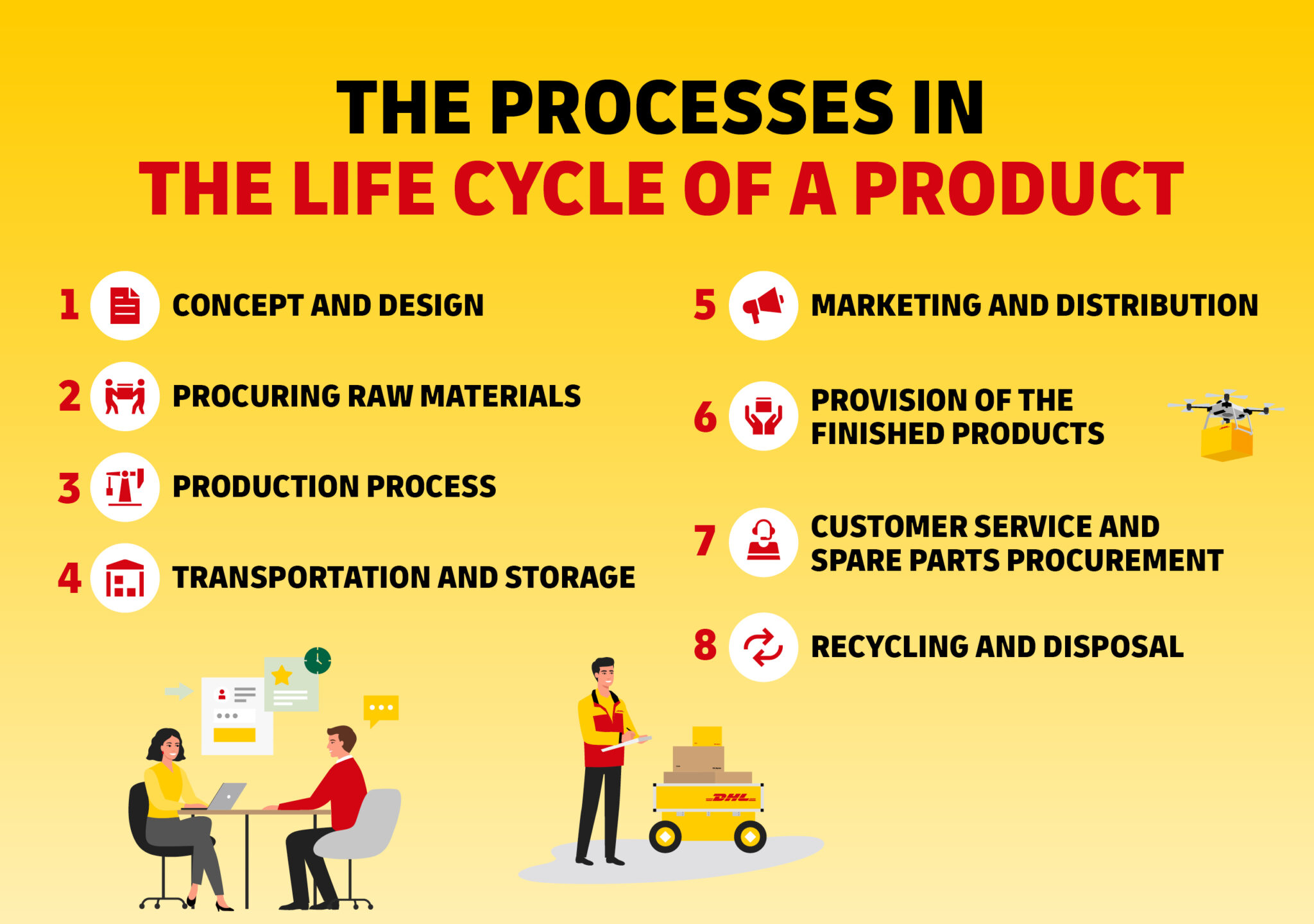 The Global Value Chain in Practice | DHL Freight
