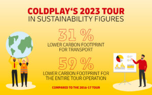 DHL and Coldplay: Two Partners in Harmony | DHL Freight