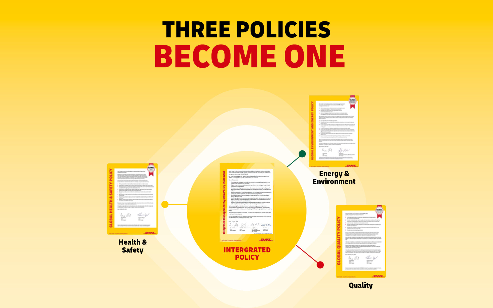 Integrated Management System Policy | DHL Freight