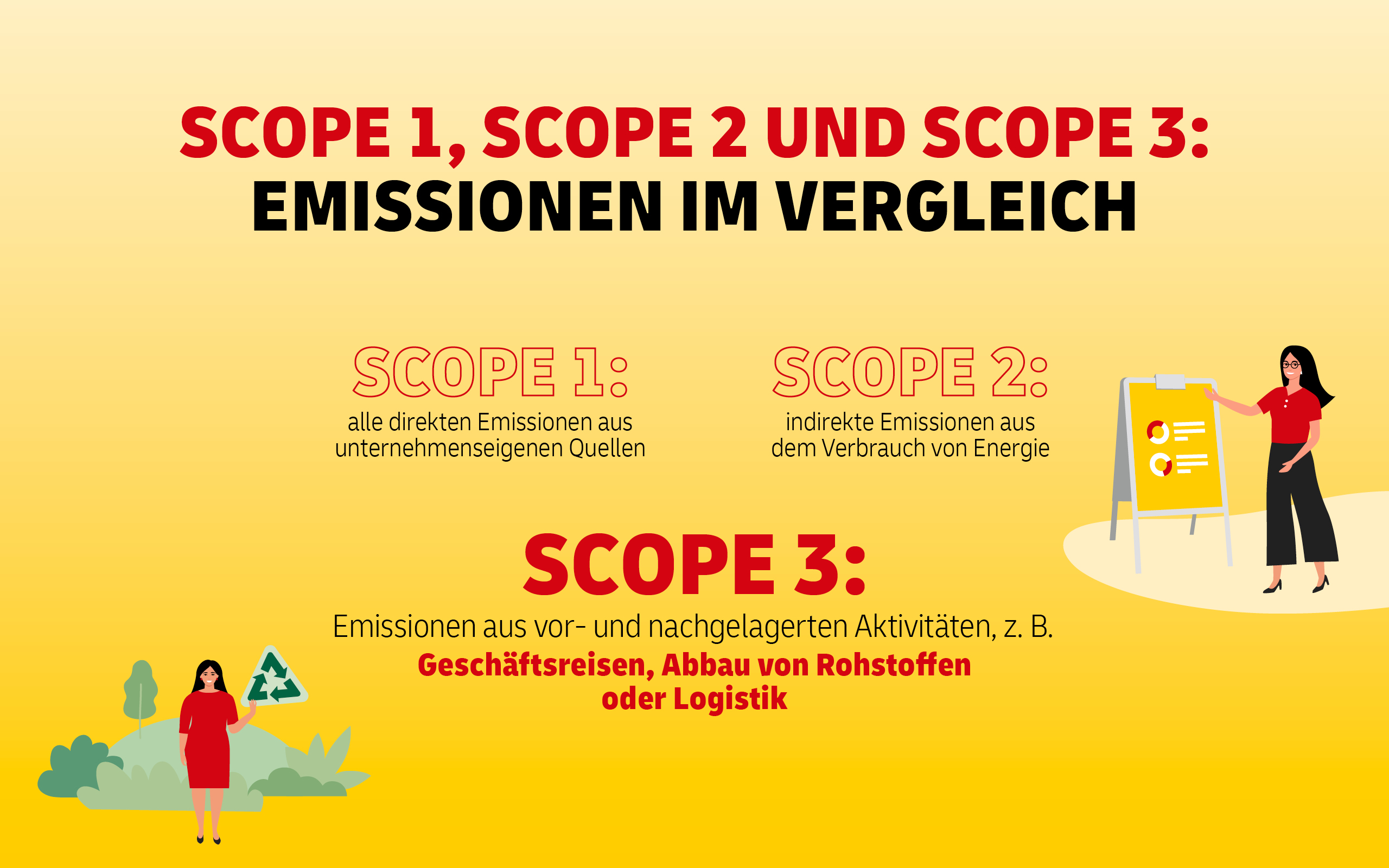 Scope-3-Emissionen berechnen und senken | DHL Freight