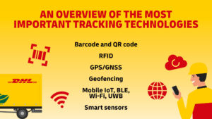 Cargo Tracking and Tracing in Logistics | DHL Freight