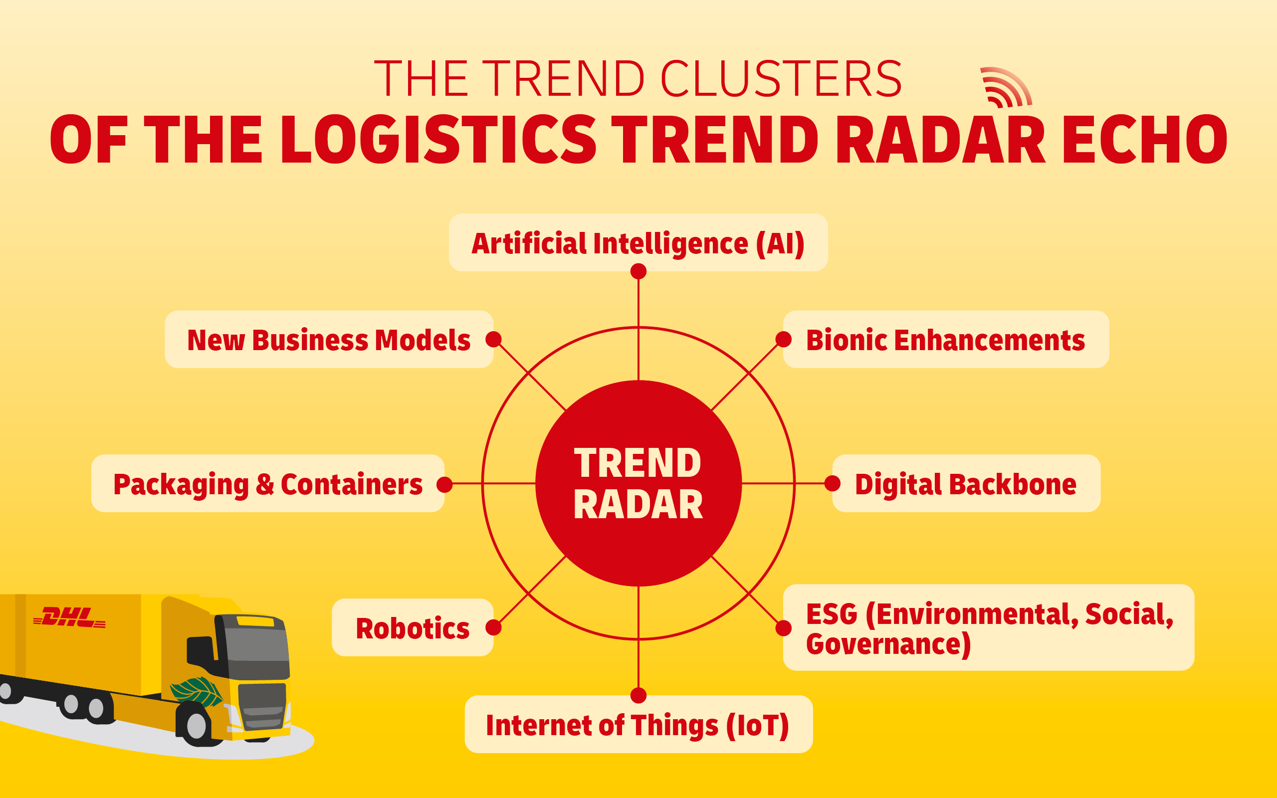 DHL Logistics Trend Radar Echo: Resonating with Customer Feedback - DHL ...
